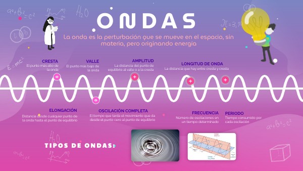 ONDAS | Genially