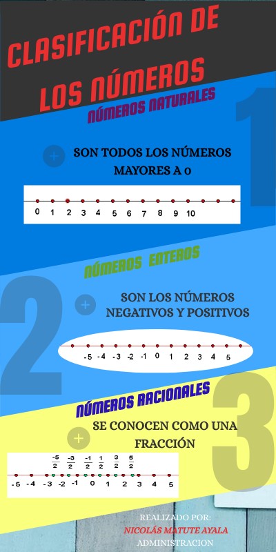 CLASIFICACIÓN DE LOS NÚMEROS