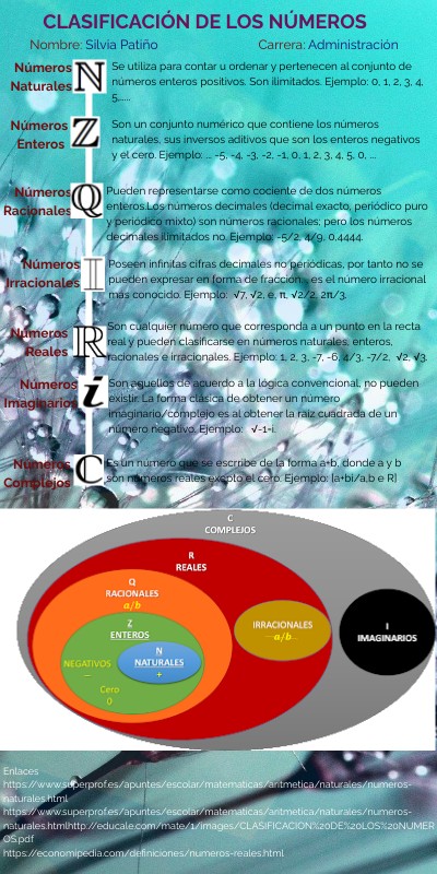 CLASIFICACIÓN DE LOS NÚMEROS | Genially
