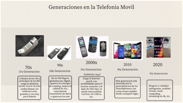 Generaciones en la Telefonia Movil | Genially