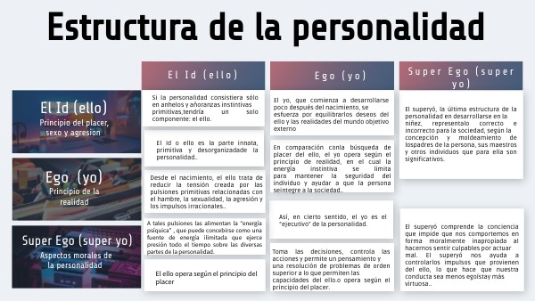 Estructura de la personalidad | Genially