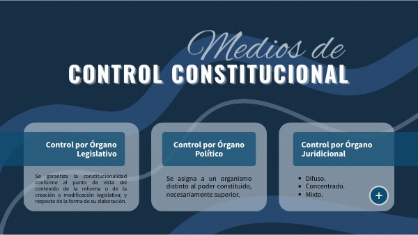 Medios de Control Constitucional | Genially