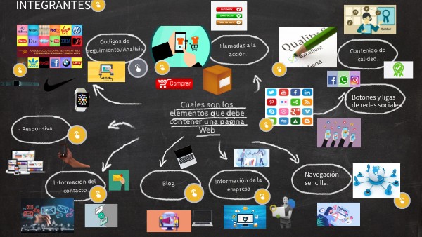 TICsMat.T4.A6.Equipo8 | Genially