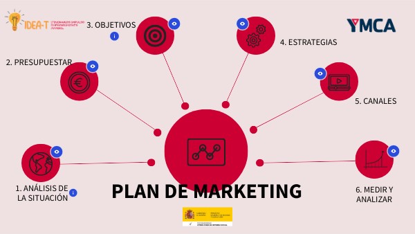 PLAN DE MARKETING - IDEA-T | Genially