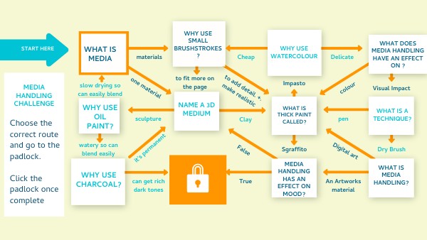 MEDIA HANDLING challenge