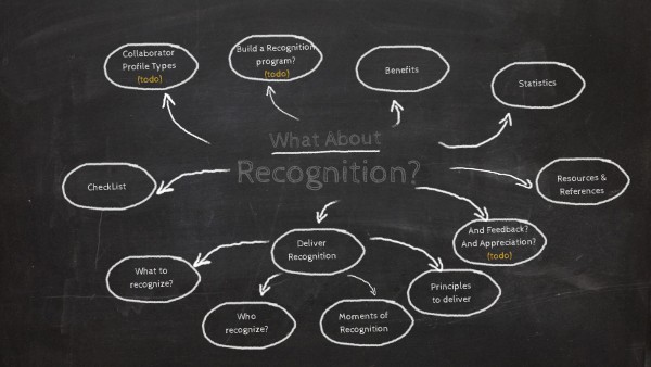 Recognition Map | Genially