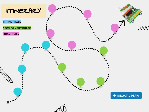 Work plan 2 | Genially