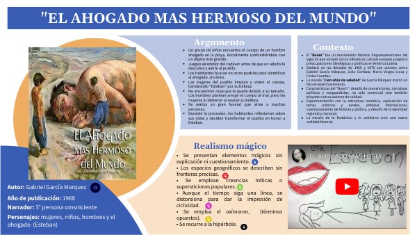 EL AHOGADO MAS HERMOSO DEL MUNDO- G.GARCIA MARQUEZ | Genially