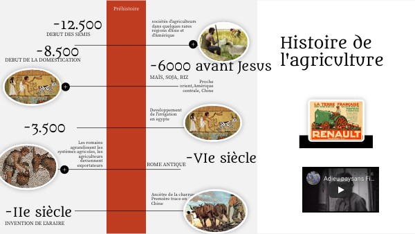 Histoire de l'agriculture | Genially