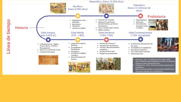 Linea del tiempo - Vanessa Aleman | Genially