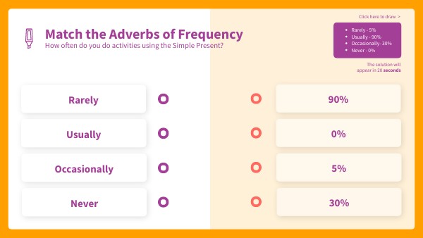 Match the Adverbs of Frequency - Simple Present | Genially