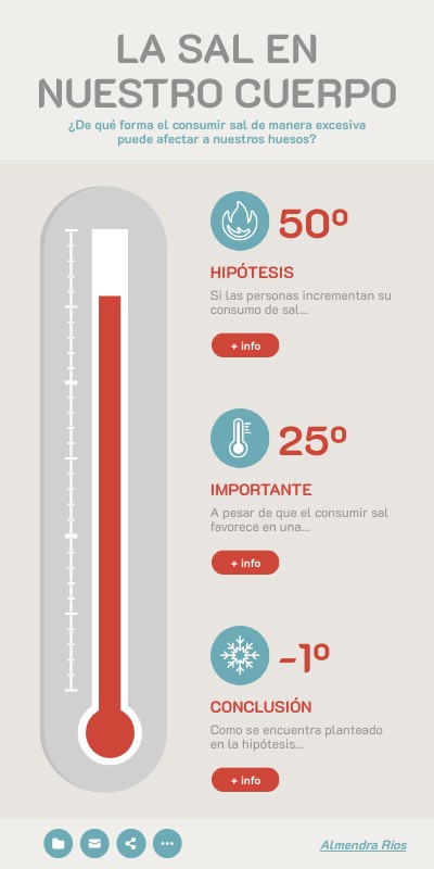 infografía de la sal | Genially