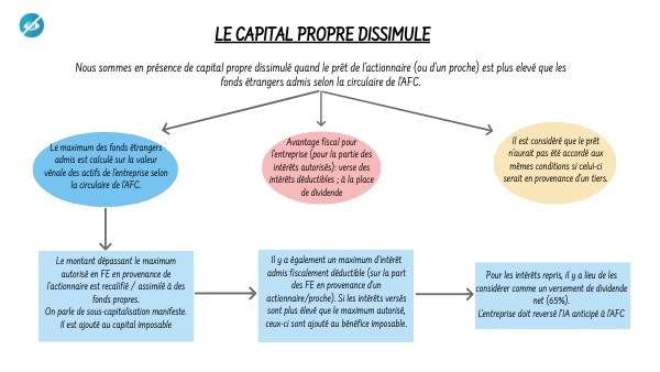 Capital propre dissimulé
