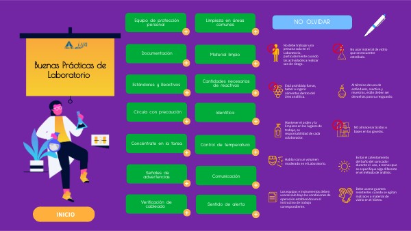 Infografía de Buenas Prácticas de DOC | Genially