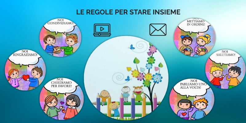LE REGOLE PER STARE INSIEME | Genially