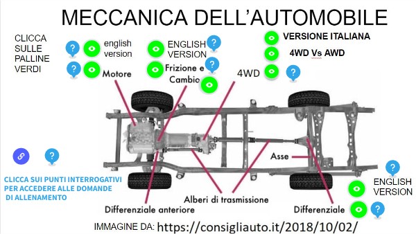 INTERACTIVE CAR MAP | Genially