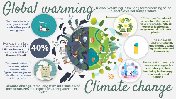 global warming/ climate change | Genially