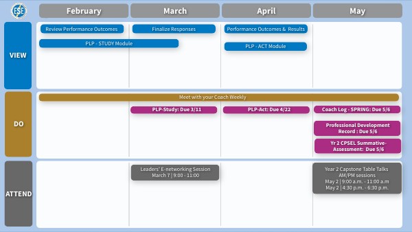 23-24 Admin Ind YR2 Schedule - Spring | Genially