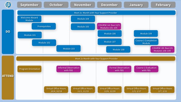 DSC 22/23 CTE C1 Pacing Guide | Genially