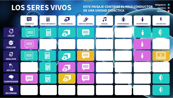 Matriz de programación | Genially
