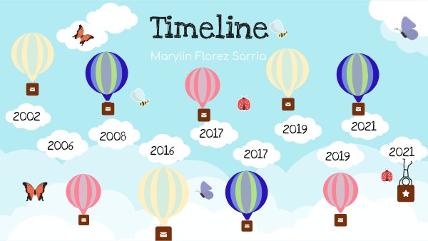 TIMELINE GLOBOS | Genially