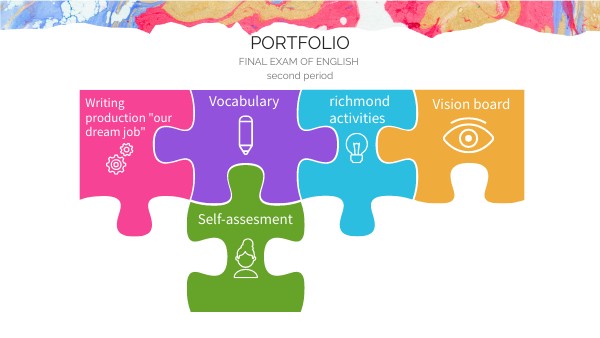 PORTFOLIO: Final exam second period | Genially