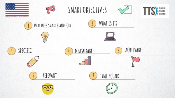 SMART OBJECTIVES | Genially
