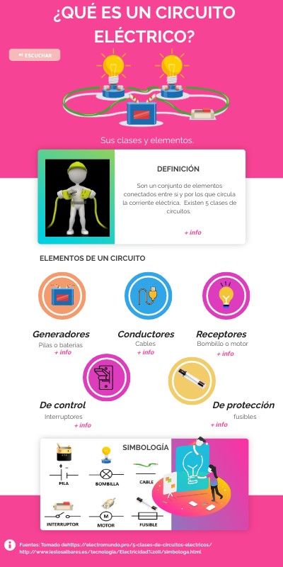 CIRCUITO ELÉCTRICO PARA NIÑOS | Genially