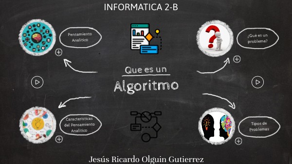 ¿Qué es un algoritmo? | Genially