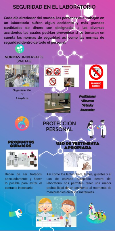 Seguridad en el Laboratorio