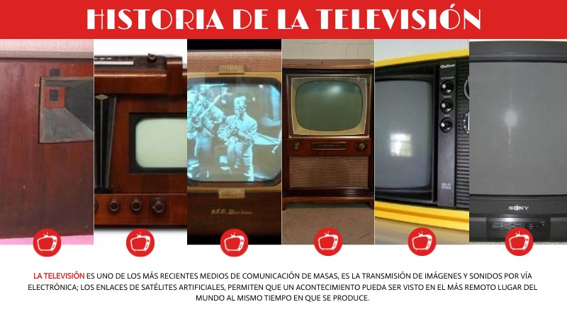 HISTORIA DE LA TELEVISION | Genially