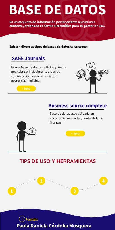 Base de datos. | Genially