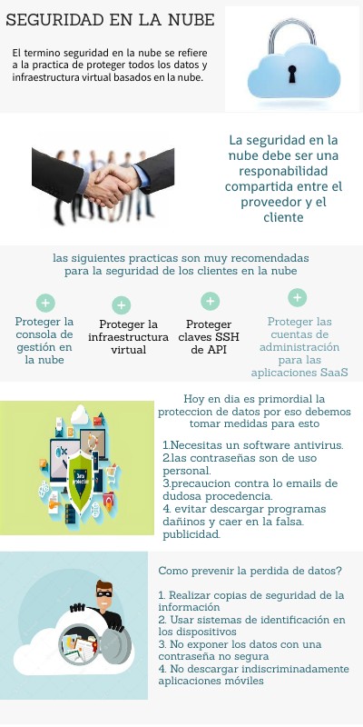 SEGURIDAD EN LA NUBE | Genially