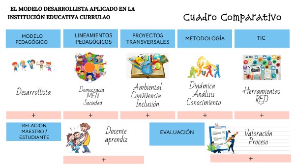 DIDACTIC UNIT WINDOWS