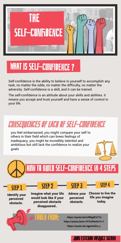THE SELF-CONFIDENCE