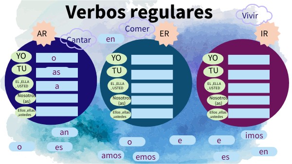 Verbos regulares ele | Genially