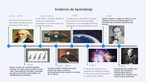 Evidencia de Aprendizaje | Genially
