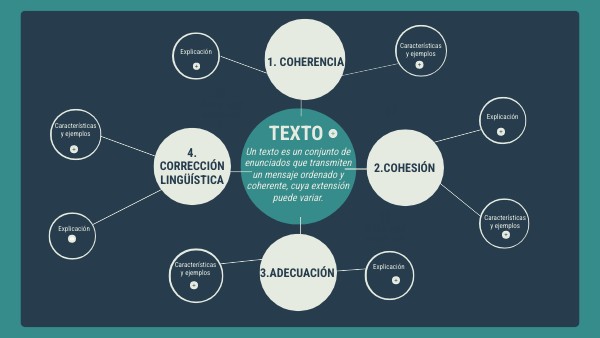 MAPA CONCEPTUAL CIRCULAR | Genially