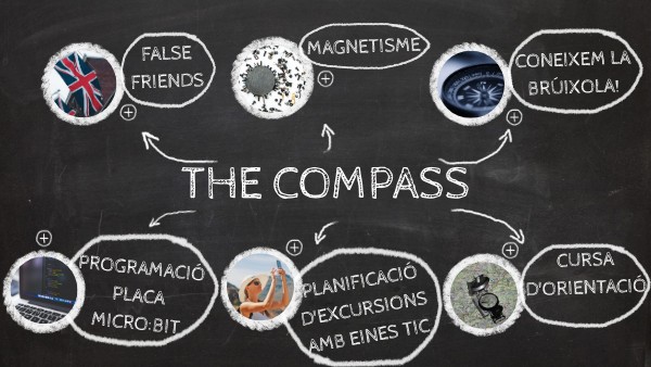 Presentació projecte THE COMPASS