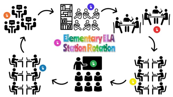Elementary station rotation model | Genially