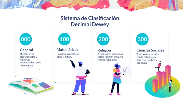 Sistema de Clasificación Decimal Dewey- Ivelisse Rivera Torres | Genially