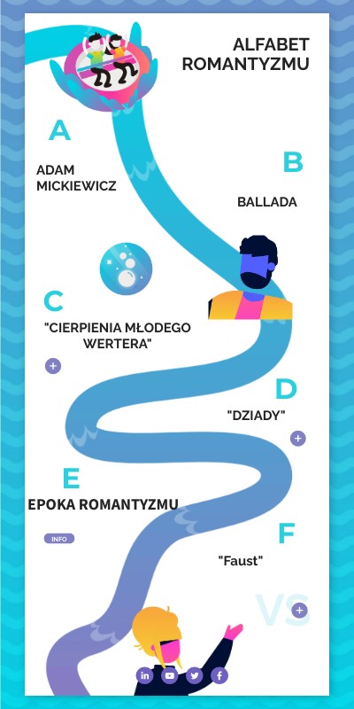 ALFABET Aleksandra S 2a4 | Genially