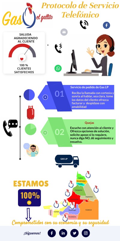 PROTOCOLO SERVICIO TELEFÓNICO | Genially