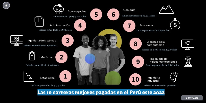 INFOGRAFIA | Genially