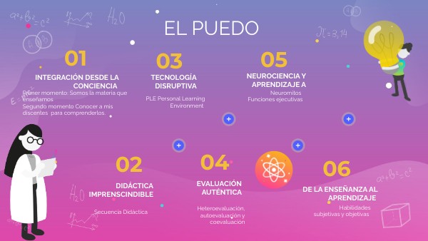 Línea de Tiempo | Genially