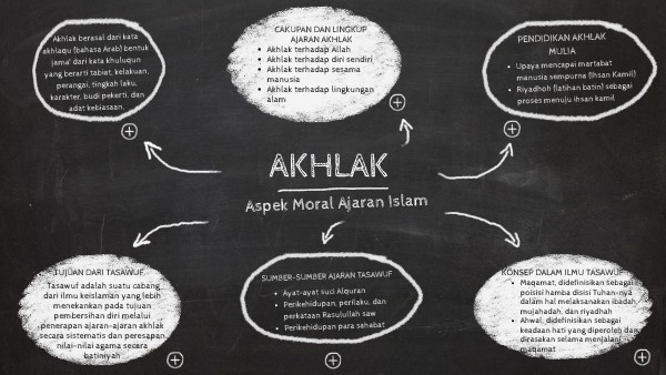 BLACKBOARD LIST | Genially