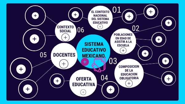 SISTEMA EDUCATIVO MEXICANO | Genially