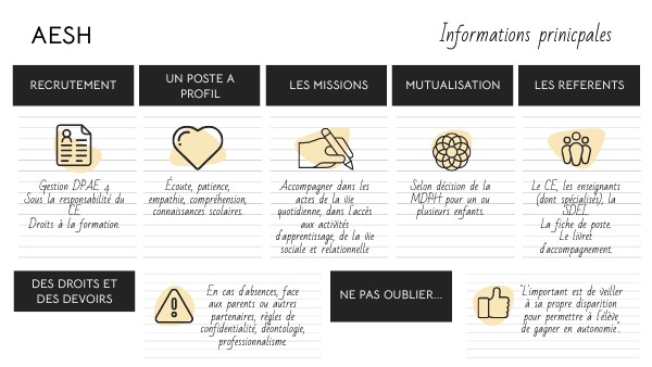 brochure AESH | Genially