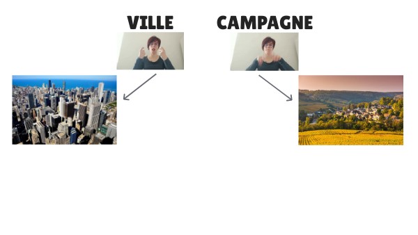 Ville ou campagne? | Genially