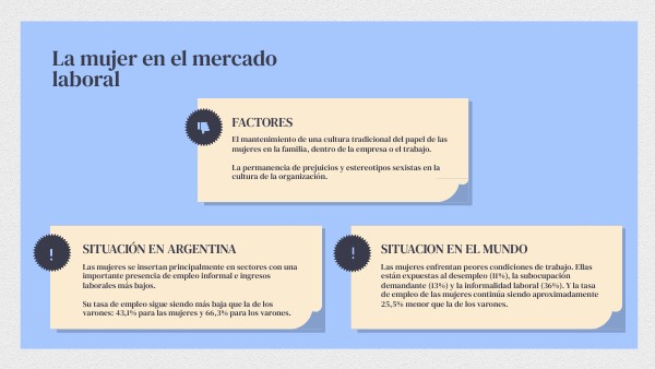 La mujer en el mercado laboral